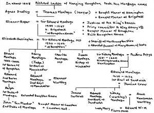 The Early Years at Wortley Forges