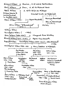 Wortley People in History