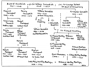 Wortley People in History