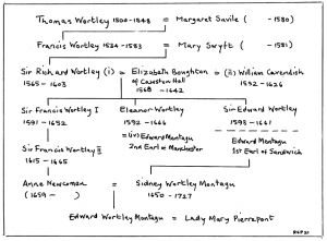 Wortley People in History